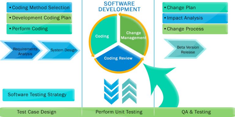 Erp Implementation Plan | Pridesys IT Ltd