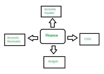 Top 10 Main Components of an ERP System Software | PrideERP