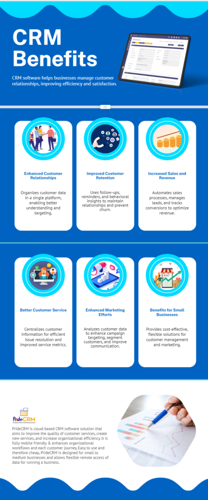 Benefits of CRM Software for Businesses